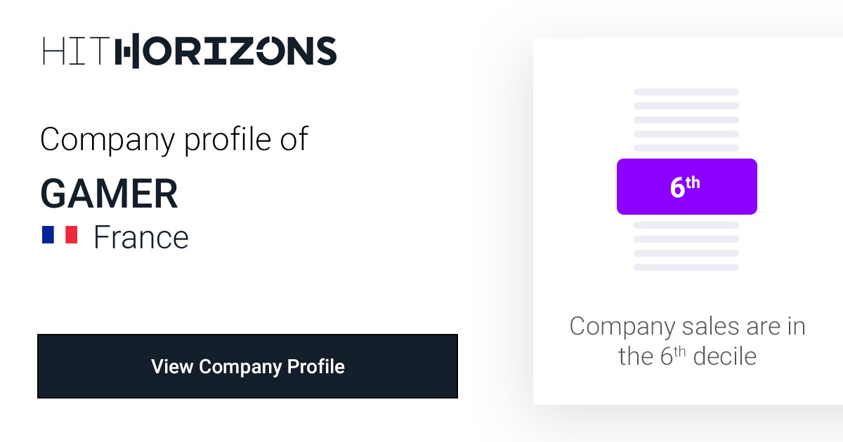 Company Profile of GAMER | HitHorizons.com