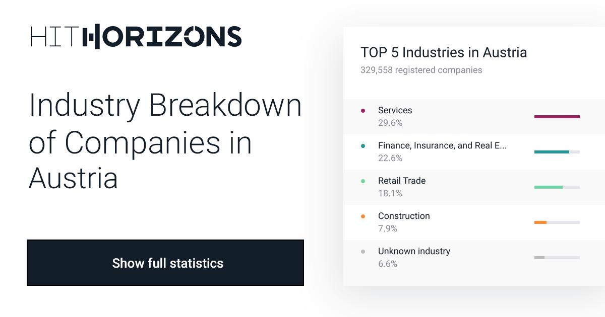 Austria Industry Breakdown: Top Industries & Companies | HitHorizons