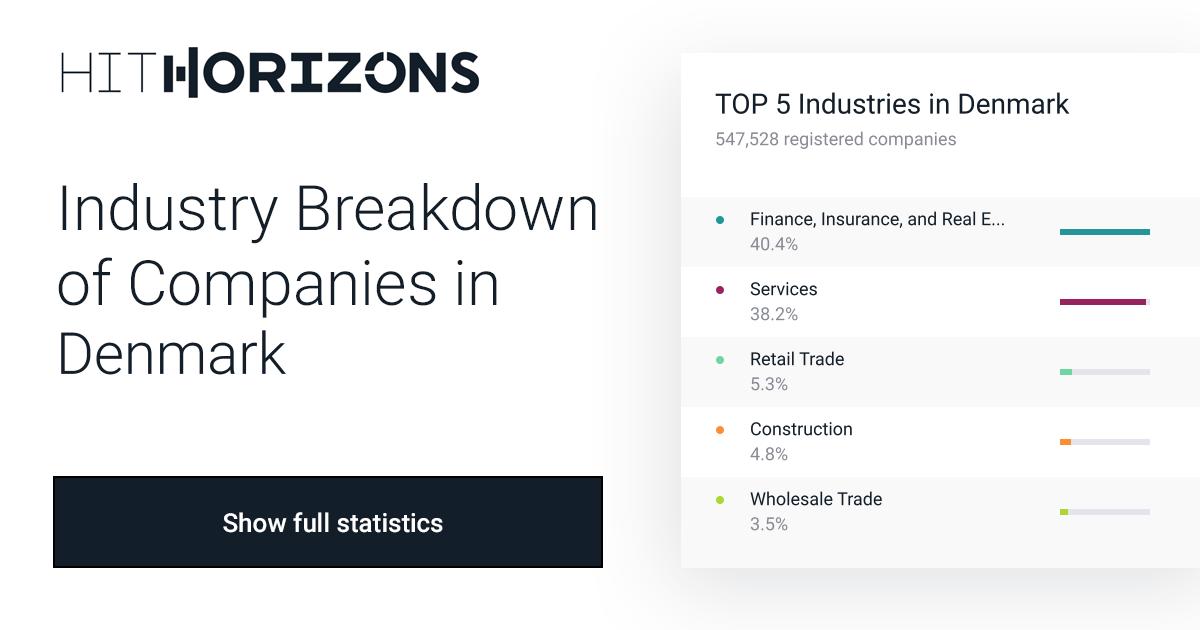 Denmark Industry Breakdown: Top Industries & Companies | HitHorizons