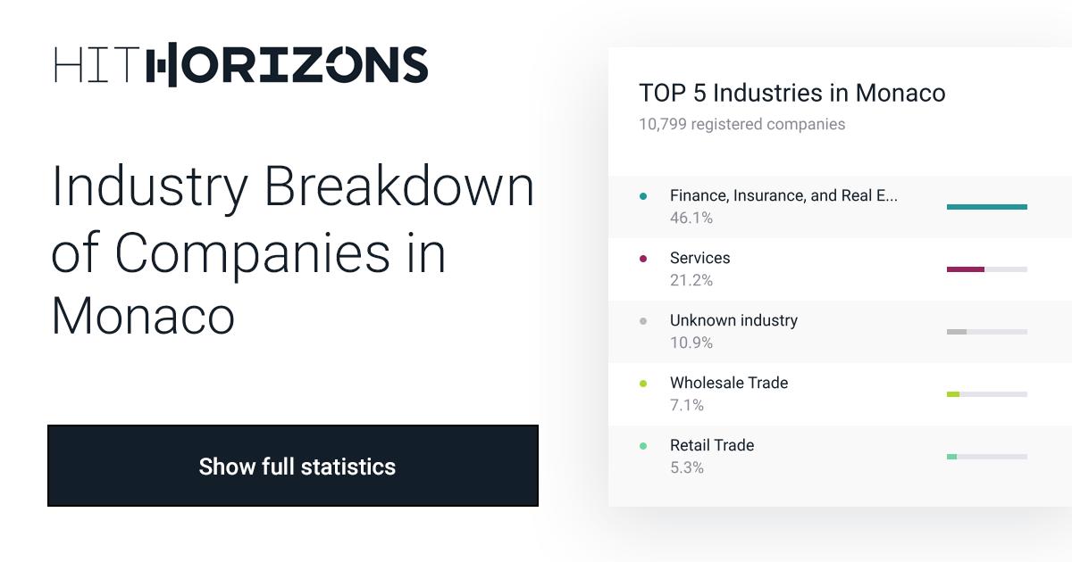 Monaco Industry Breakdown: Top Industries & Companies | HitHorizons