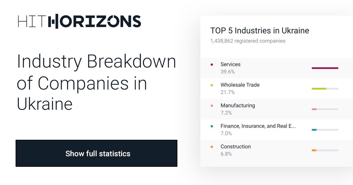 Ukraine Industry Breakdown: Top Industries & Companies | HitHorizons