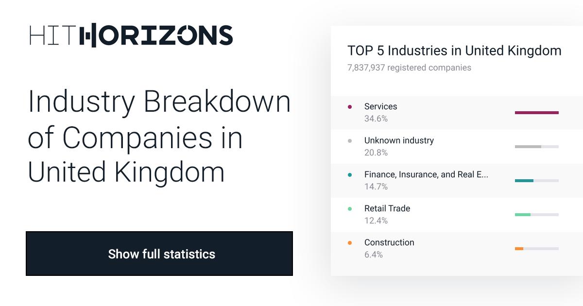 United Kingdom Industry Breakdown: Top Industries & Companies | HitHorizons