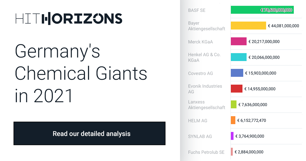 Germany: TOP 10 Chemical Companies with Highest Sales