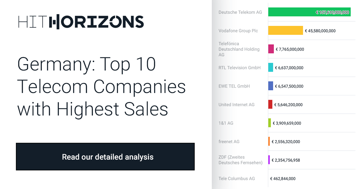 Germany: Top 10 Telecom Companies with Highest Sales [2021]