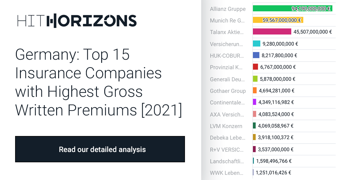 Germany: Top 15 Insurance Companies with Highest Gross Written Premiums ...