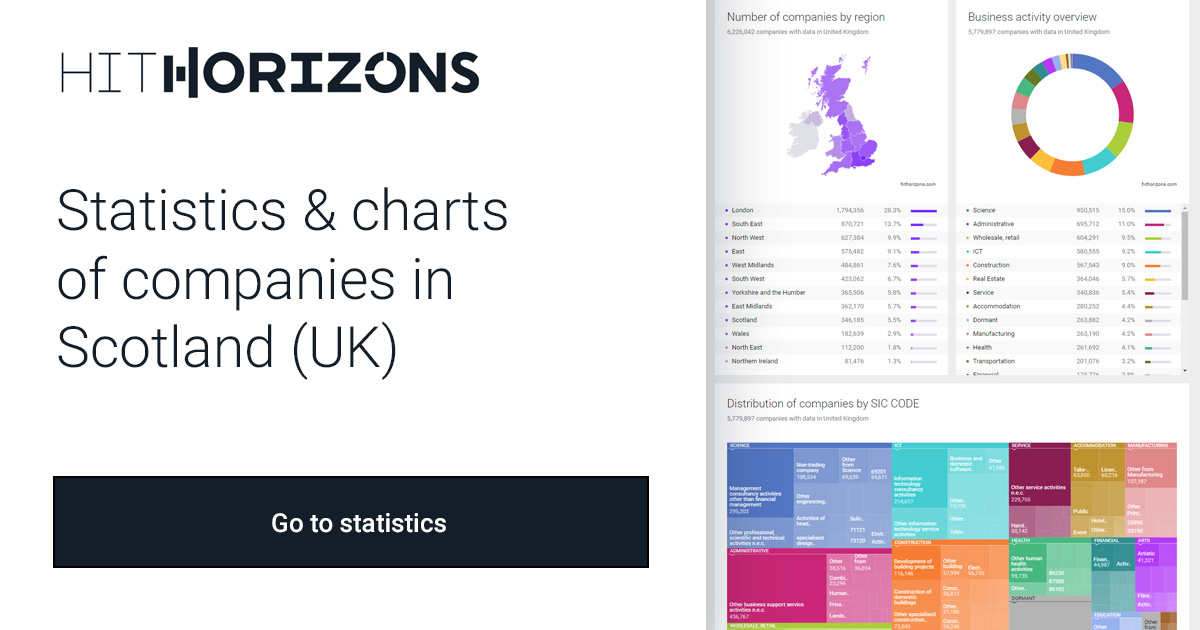 Statistics & charts of companies in Scotland (UK) - HitHorizons.com